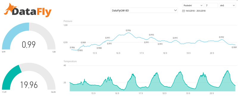 BD SENSORS| DataFly: Vizualizace dat